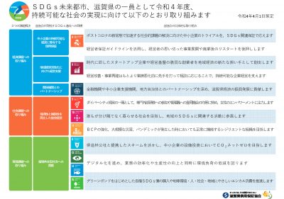 SDGs達成に向けた取り組み | 滋賀県信用保証協会